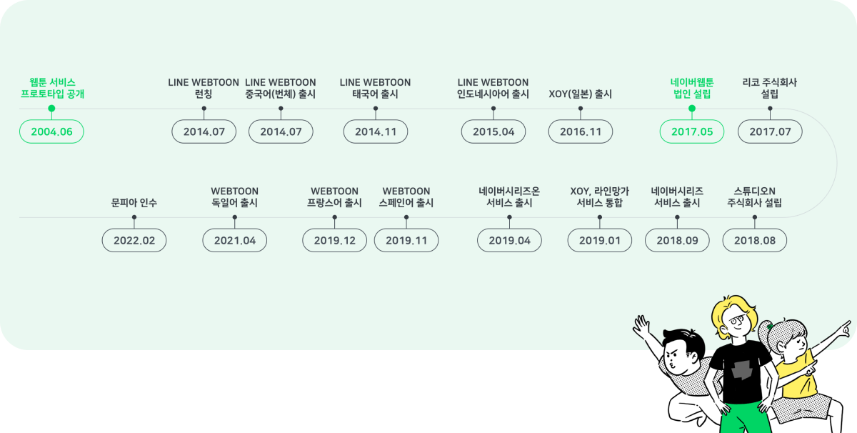 NAVER WEBTOON 리디자인